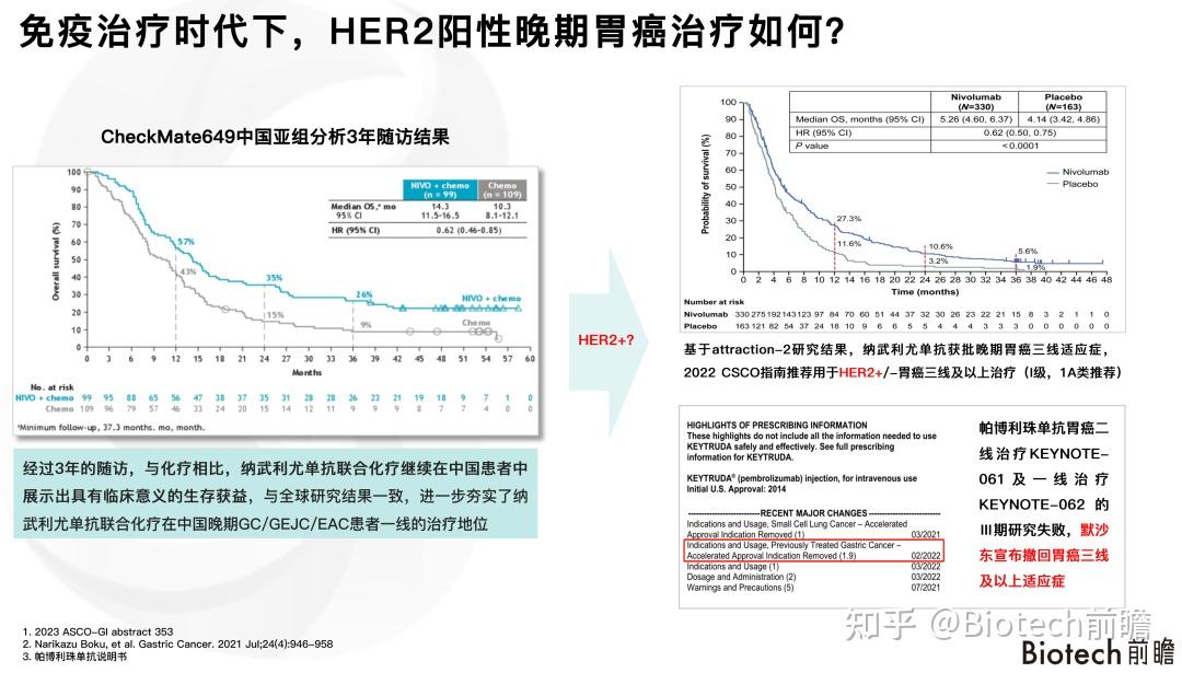 2025CSCO胃癌指南丨Her2表达的临床新定义，从两分类到四分类 - 知乎