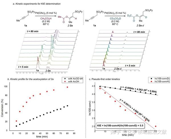 ACS Catal：导向基和配体协同促进的炔烃高选择性反式氢化乙酰氧基化反应 - 知乎