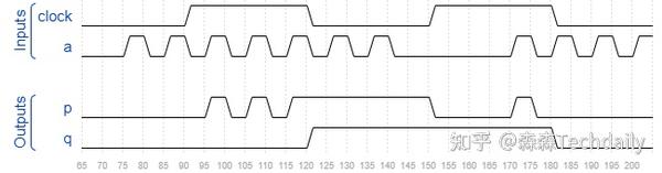 hdlbits.01xz.net---刷题练习-6 - 知乎