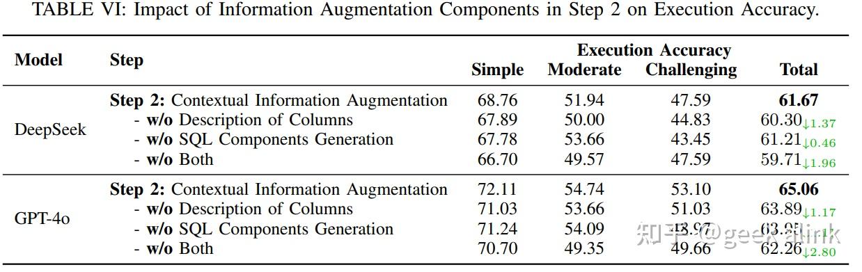 2024 惊爆！RSL-SQL 框架颠覆文本到 SQL 生成领域，准确率惊人 - 知乎