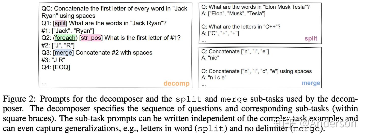 推理链CoT系列 - 知乎