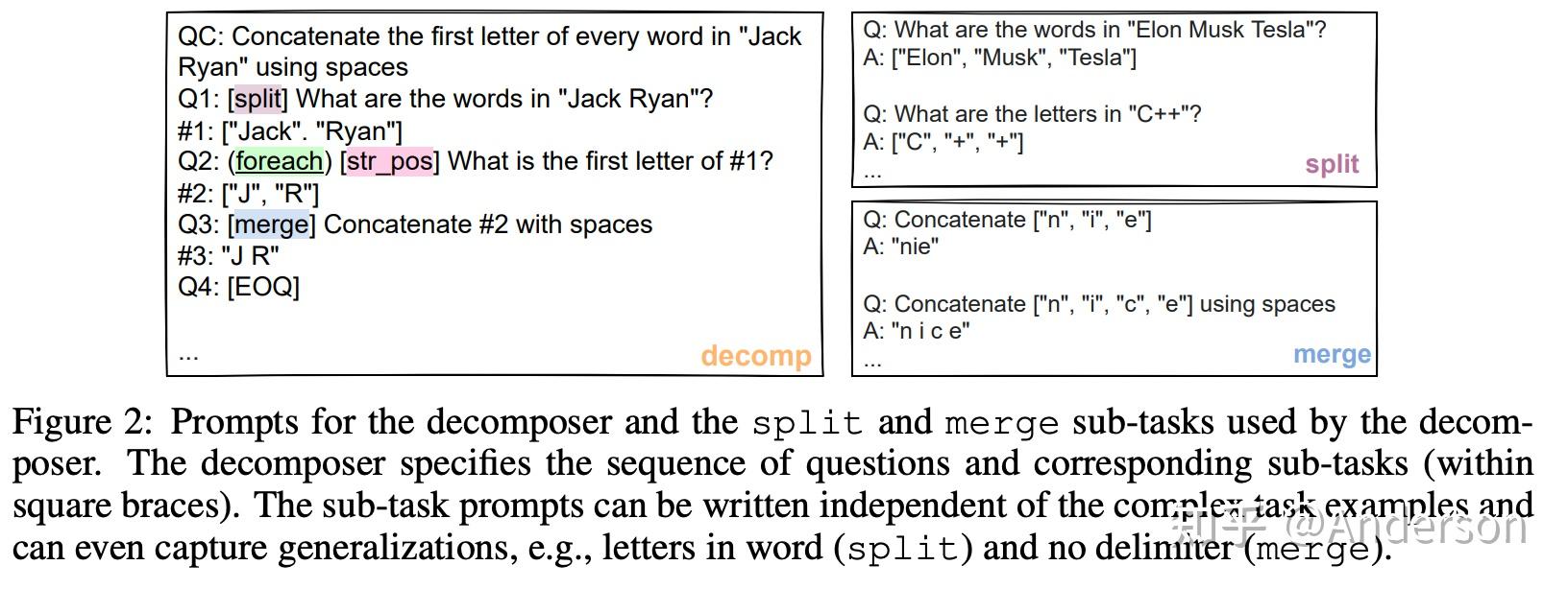 推理链CoT系列 - 知乎