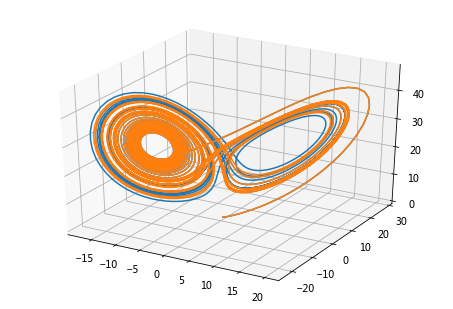 洛伦兹吸引子 - 知乎