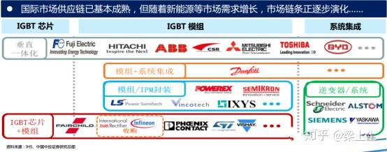 小科普｜一文看懂IGBT - 知乎