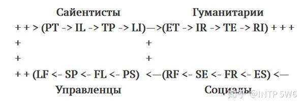 Socionics 14：安装(俱乐部) - 知乎