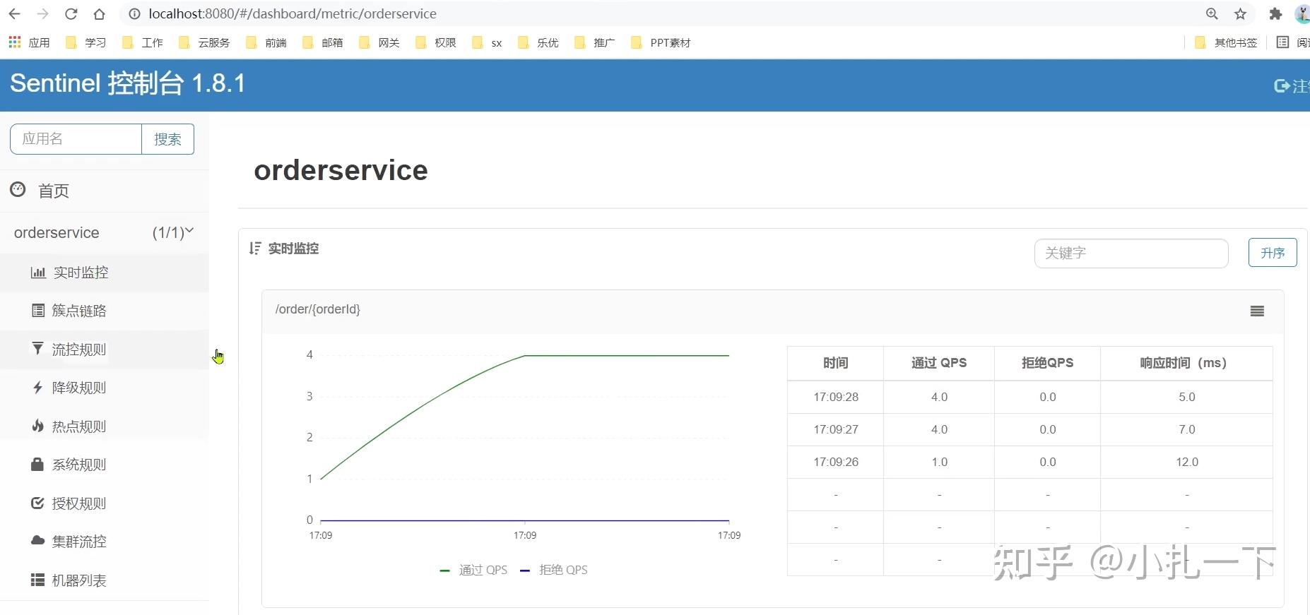 Sentinel介绍和安装 - 知乎