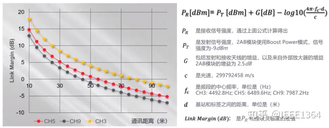 UWB 自学笔记 - 知乎