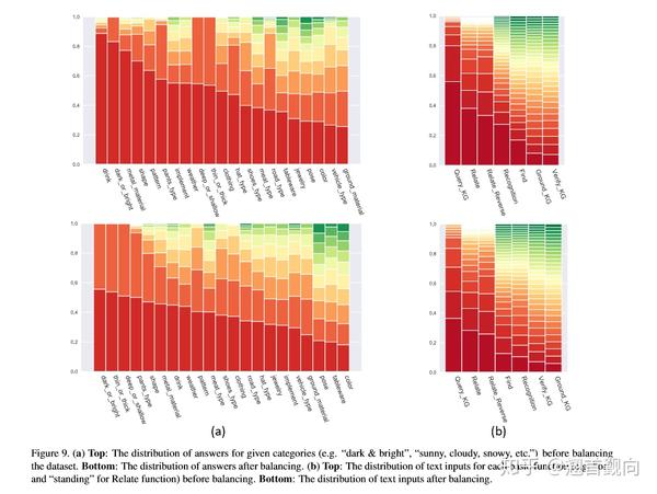 VQA dataset - 知乎