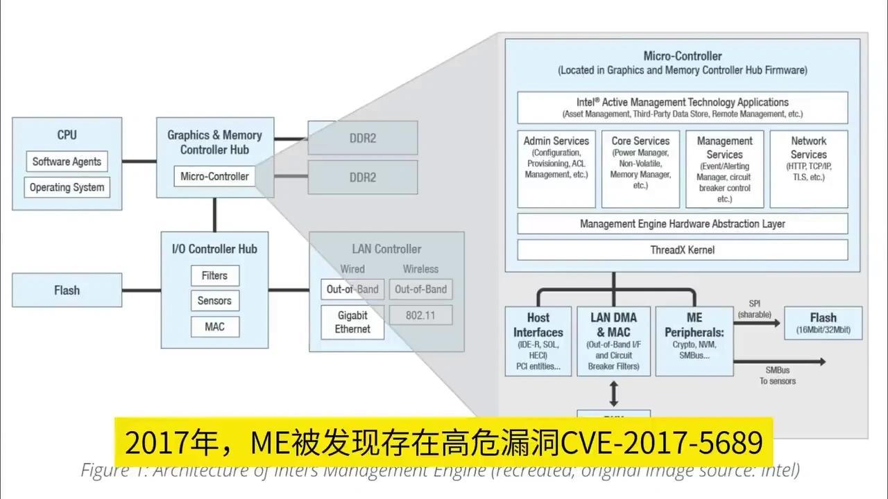 比软件木马病毒更可怕的硬件后门 - 知乎