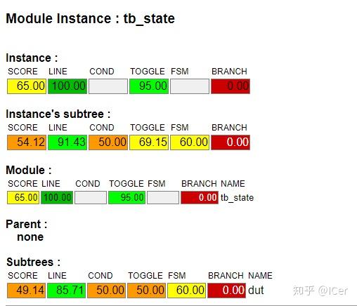 Linux下VCS覆盖率检查 - 知乎