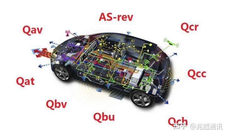 车载网络中gPTP交换机的应用方案 - 知乎