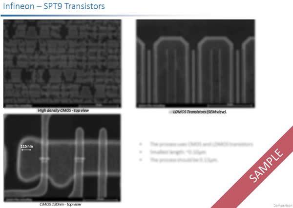 《BCD技术与成本对比分析-2020版》 - 知乎