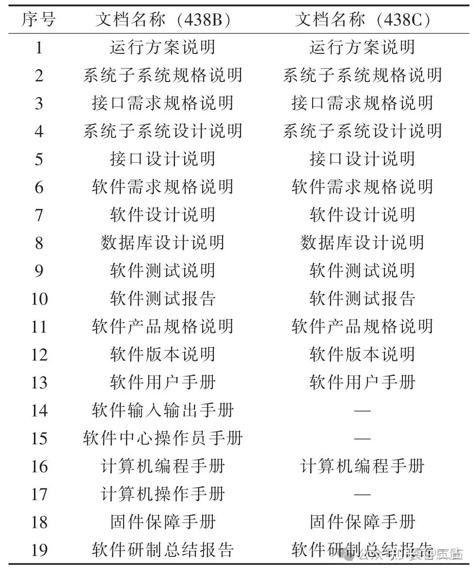GJB 438C—2021 解析及应用研究 - 知乎