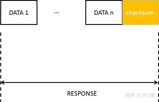 LIN总线基础介绍 - 知乎