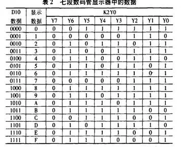 三菱FX-PLC BCD指令 - 知乎