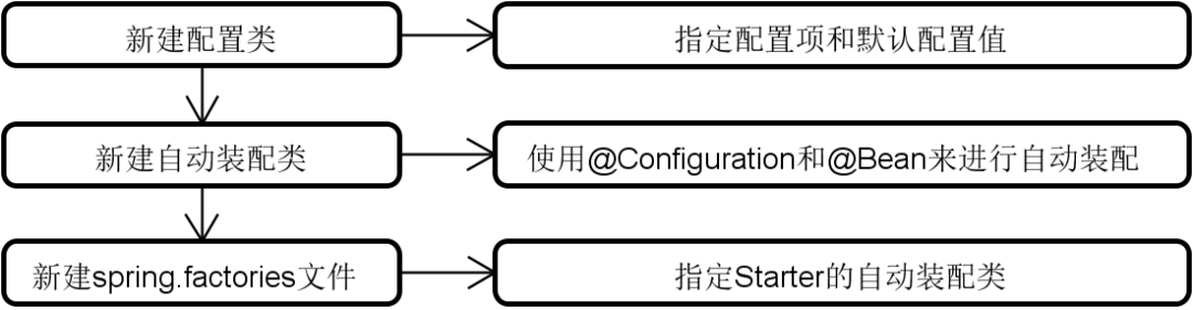 详解 Spring Boot 自动配置原理和应用 - 知乎