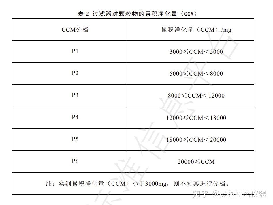 空气质量监测 Promo系列粒径谱仪 - 知乎