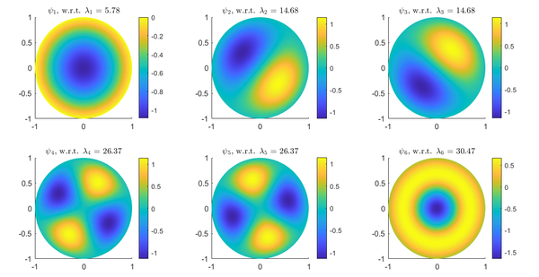 MATLAB手搓有限元代码 - 知乎