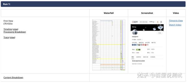 在线Web页面测试工具-WebPageTest - 知乎