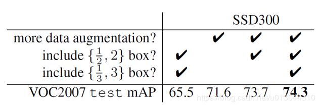 一文理解SSD到底是如何检测目标的 - 知乎