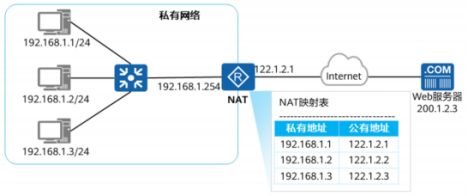 NAT网络地址转换技术原理介绍：NAT原理及其应用，Basic NAT、NAPT、NAT Serve - 知乎