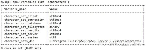 Mysql字符集和排序规则详解 知乎