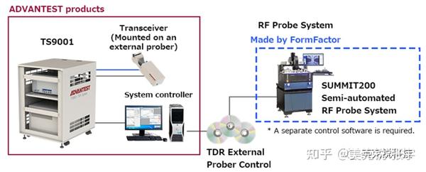 太赫兹时域反射计 - 知乎