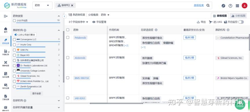 创新征程火力全开的加科思 - 知乎