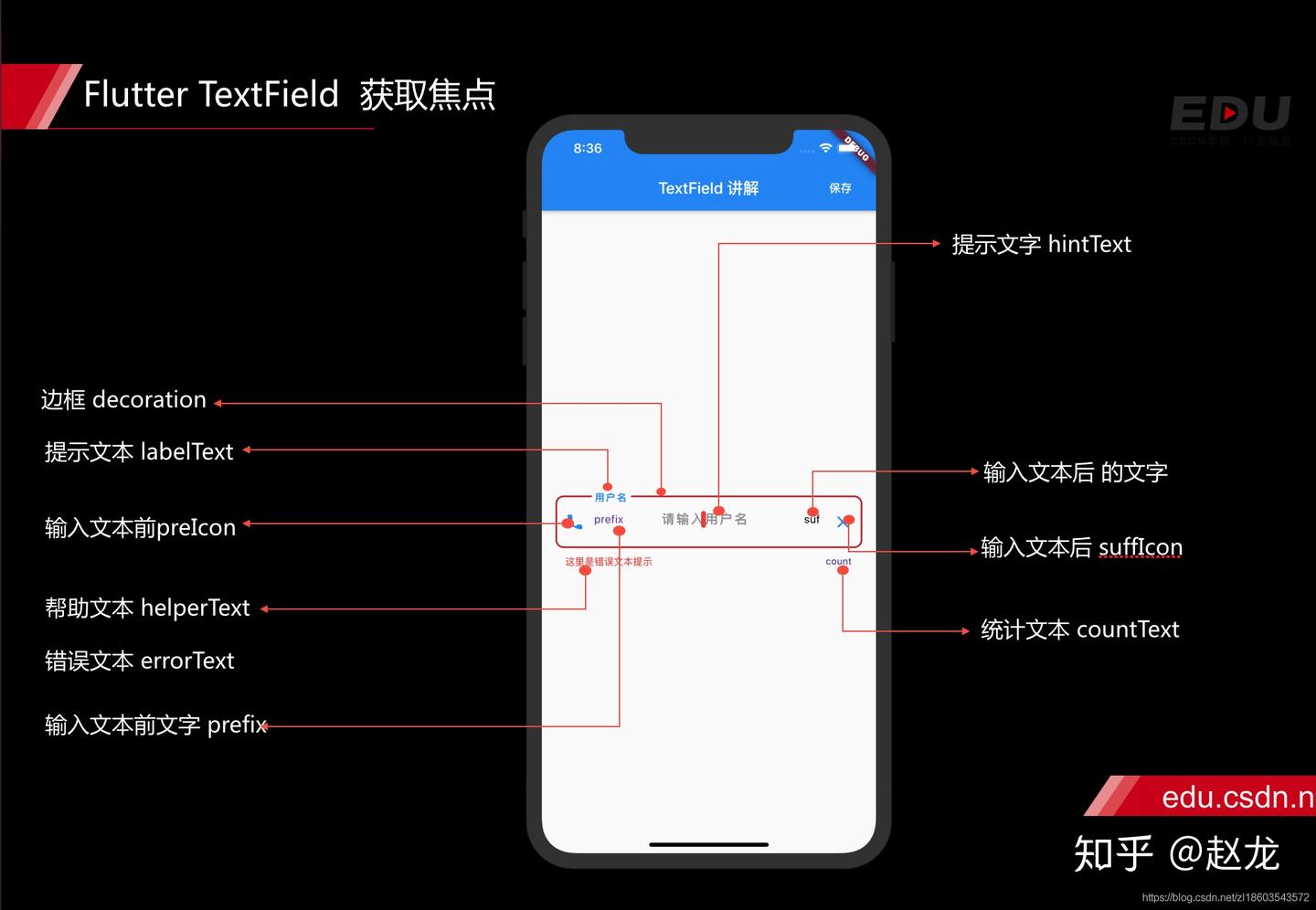 Flutter TextField 边框样式以及提示文本 、Flutter输入文本TextField - 知乎