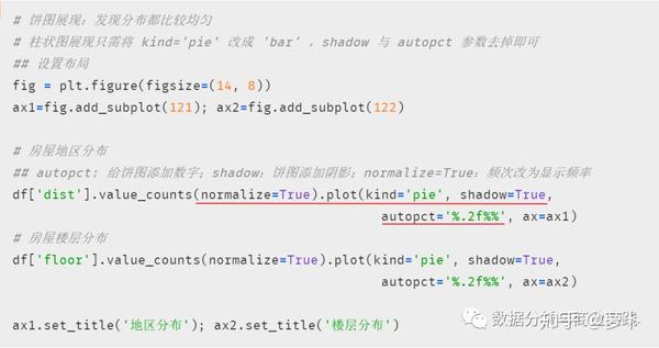 Python Pandas 分类连续变量的探索性数据分析（附源码与数据） 知乎