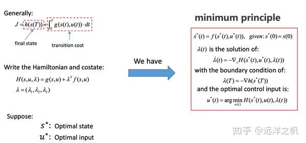 Motion Plan之带动力学约束路径搜索 - 知乎
