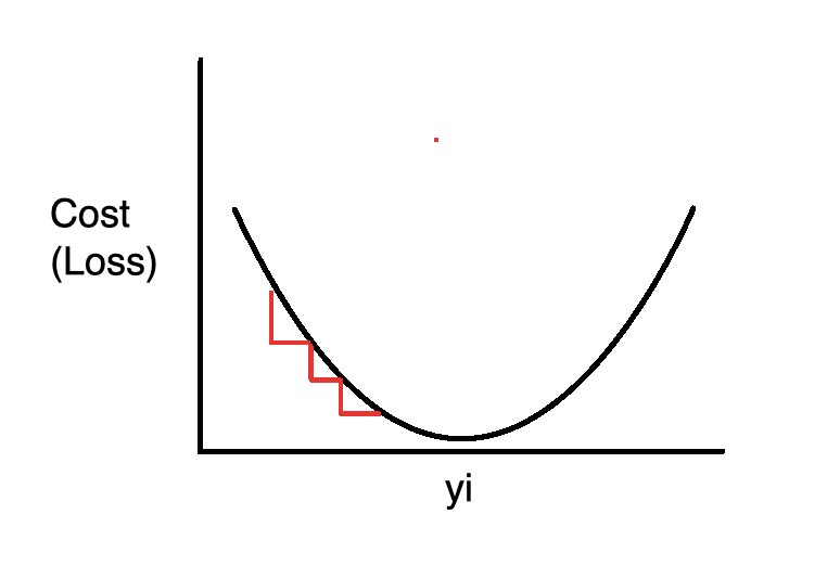 t-SNE 原理及Python实例 - 知乎