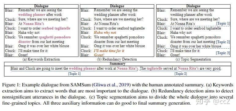《Language Model as an Annotator: Exploring DialoGPT for Dialogue Summarization》阅读笔记 - 知乎