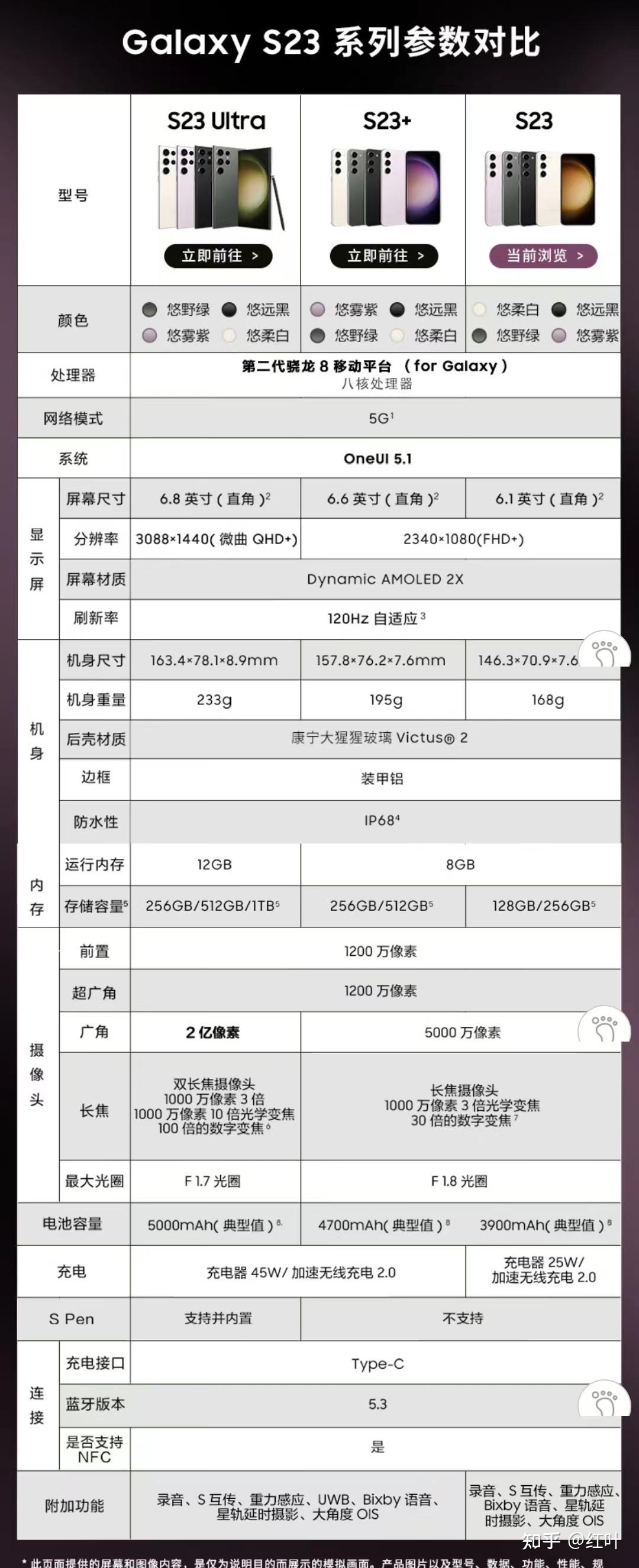 24年了，三星S23怎么样？s23、s23+、s23ultra哪个更值得入手？ - 知乎