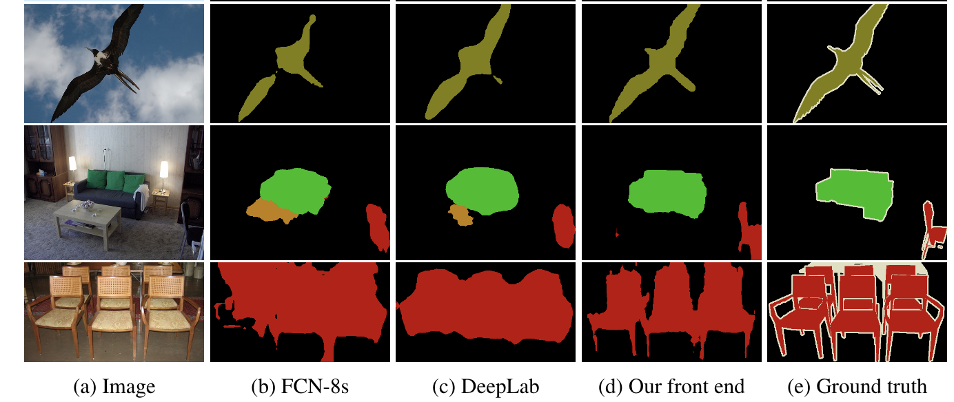 [论文笔记]Multi-scale context aggregation by dilated convolutions - 知乎