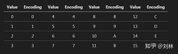 Base64, Base32 和 Base16，用通俗的语言深入到内部 - 知乎