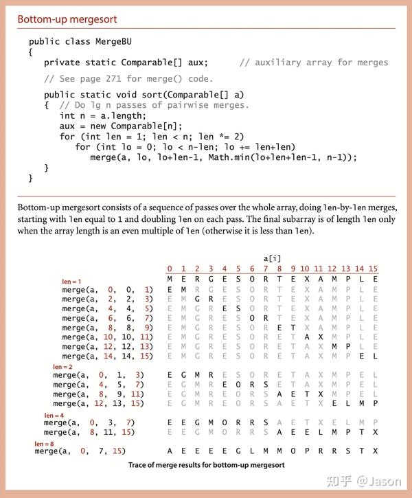 Chapter 2. Sorting -- 2.2 Mergesort - 知乎