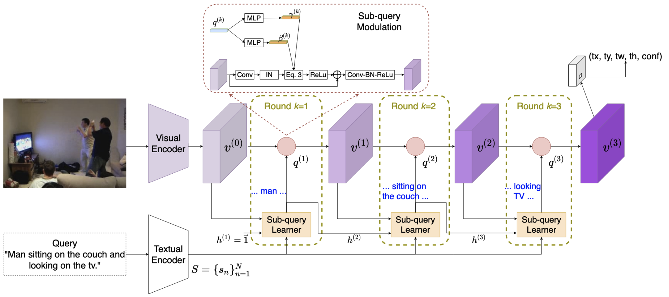 「Visual Grounding - REC简述」指代表达理解 论文/数据集 汇总 持续更新 - 知乎