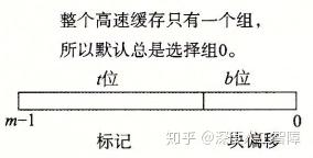 [读书笔记]CSAPP：16[VB]高速缓存存储器 - 知乎