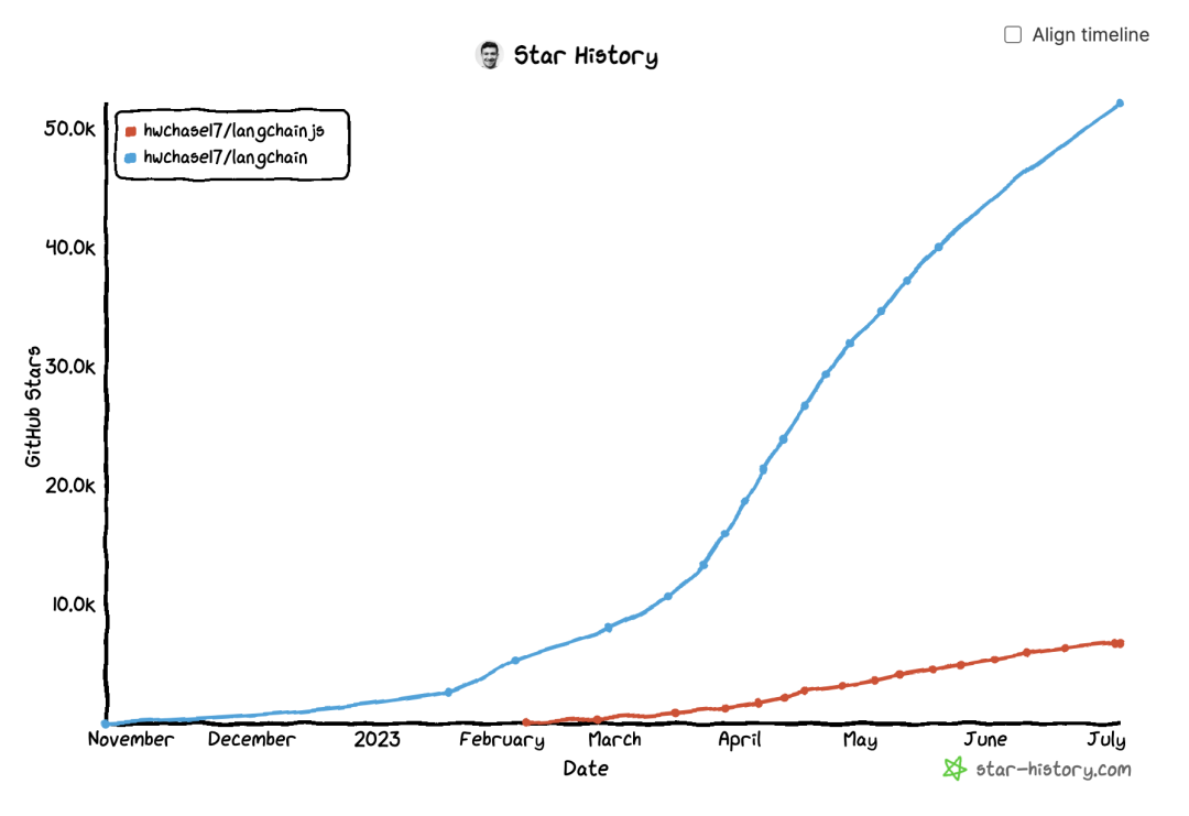 一文详解最热的 LLM 应用框架 LangChain - 知乎