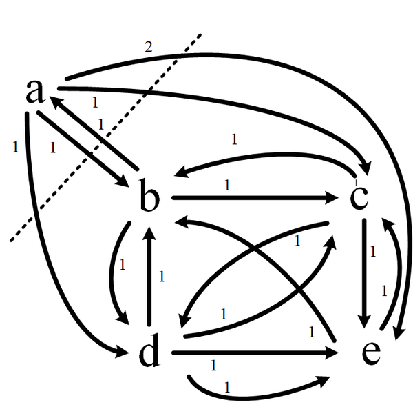 流程发现算法第5讲 | Inductive Miner-Infrequency - 知乎