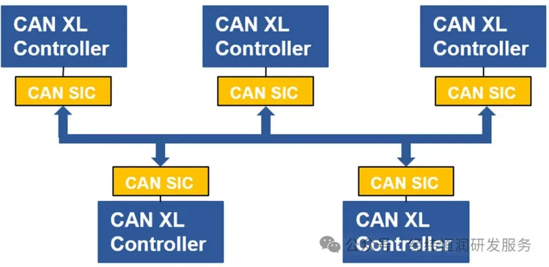 CANXL协议解读系列 | (2)一文读懂ISO 11898-2：2024 CANXL物理层 - 知乎