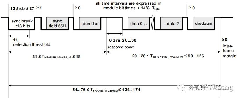 Lin基础：从Lin Frame开始 - 知乎