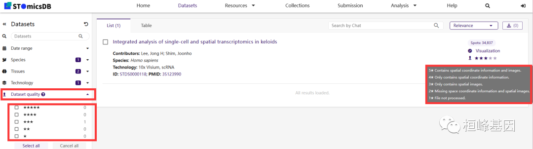 SCS【30】单细胞空间转录组学数据库(STOmics DB) - 知乎