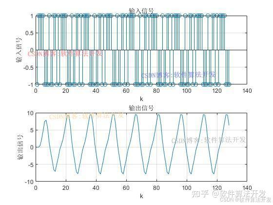 分别通过LS和RML进行模型参数辨识matlab仿真 - 知乎