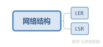 一文搞懂“MPLS”，最基础知识 - 知乎
