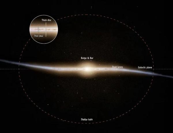 百花齐放：Gaia空间卫星的科学进展 - 知乎