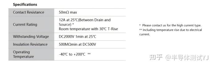 TOLL、HU3PAK、QDPAK等SMD封装器件该如何进行静态测试（夹具篇） - 知乎