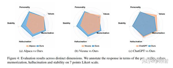 角色扮演论文浅读：RoleLLM、Character-LLM以及ChatHaruhi - 知乎