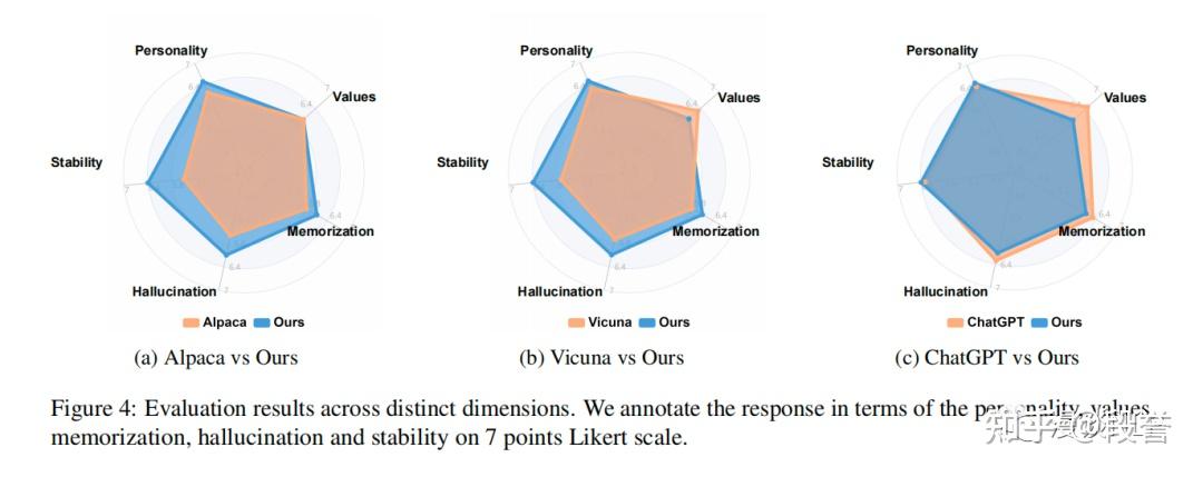 角色扮演论文浅读：RoleLLM、Character-LLM以及ChatHaruhi - 知乎
